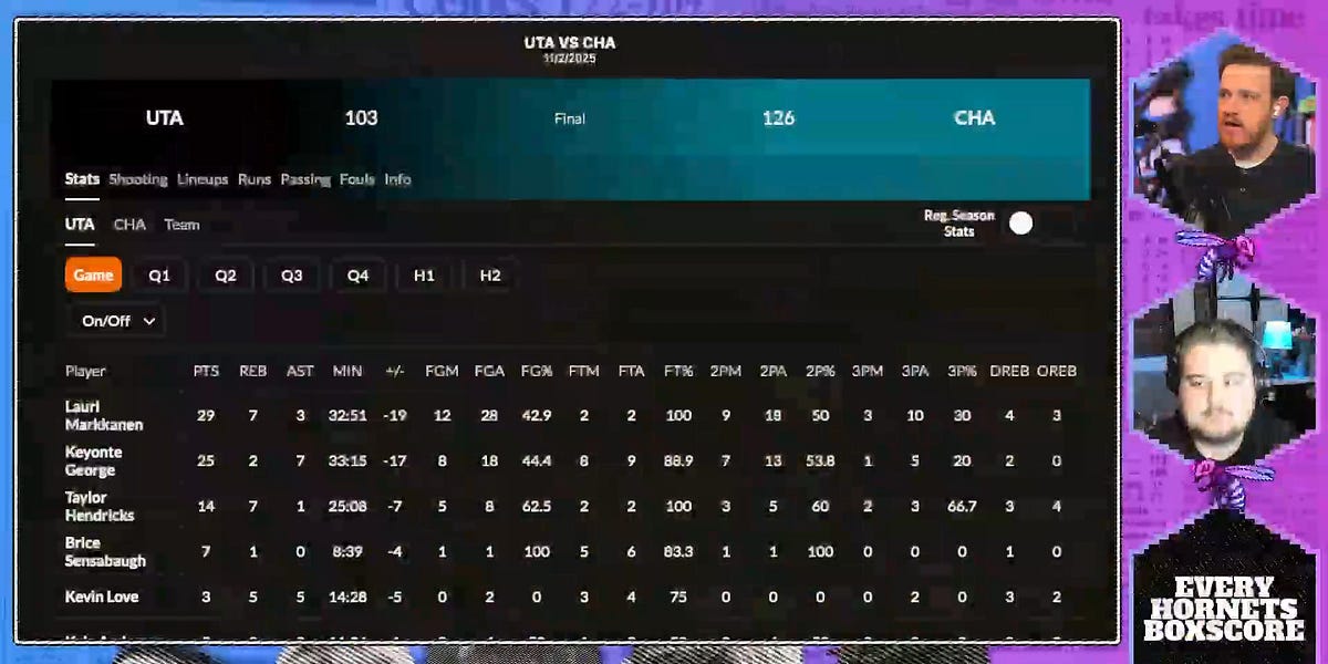 How Real are the Rooks, Charles Lee's Rotations and Tidjane's Assignment