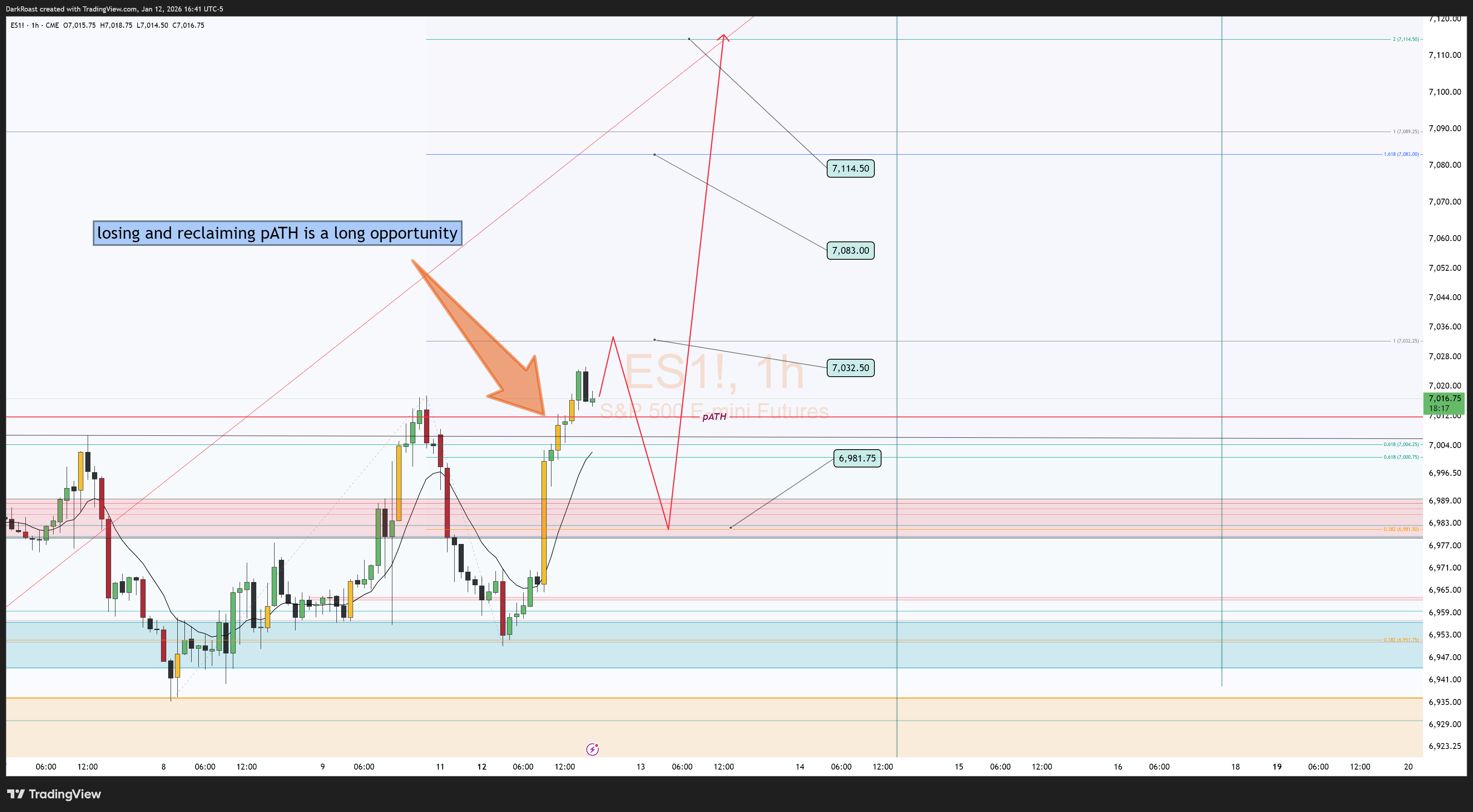 Plan 1-14-26: Continuation. PPI Inc - EE’s /ES