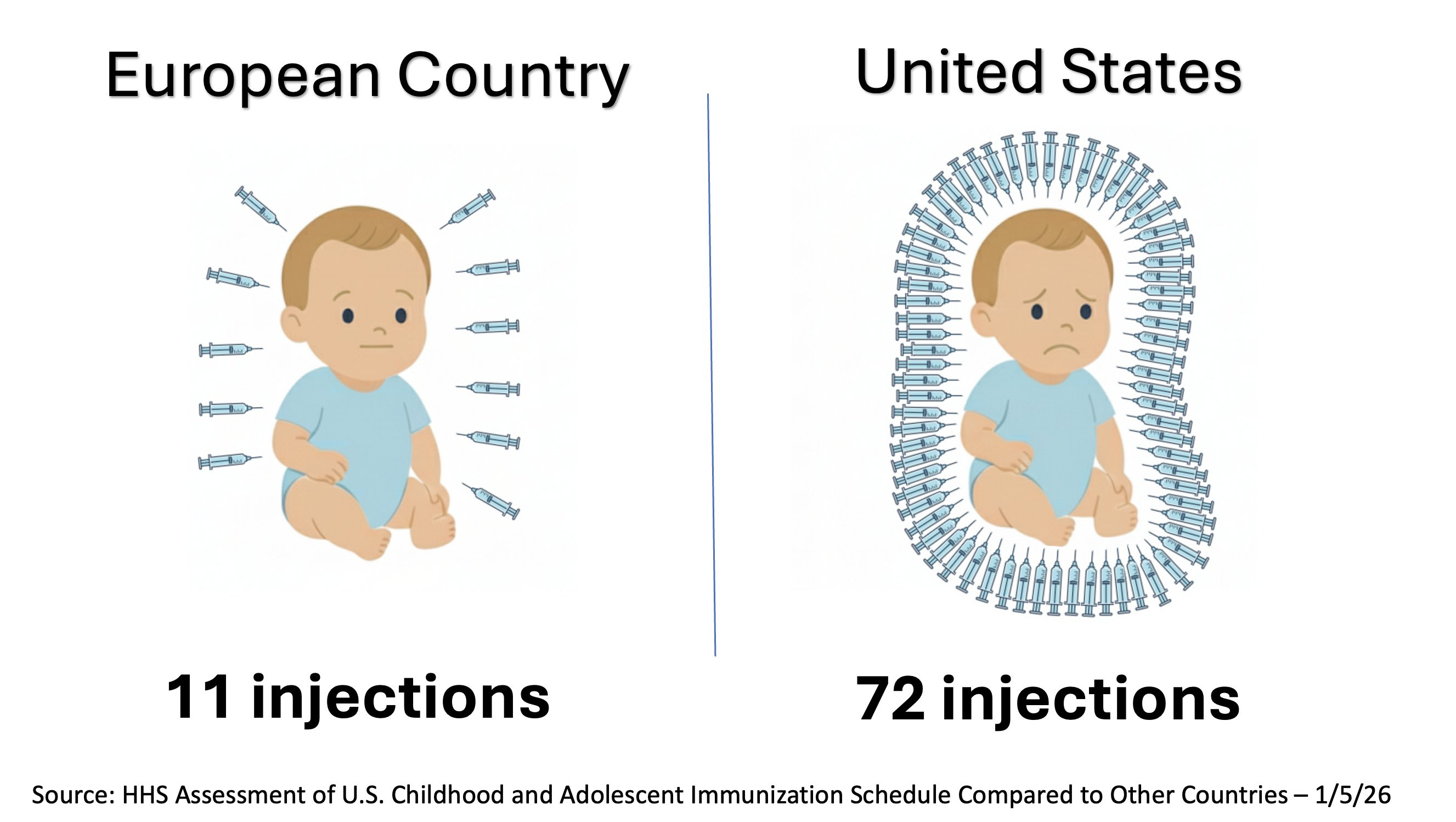 The CDC’s New Vaccine Schedule Puts Parents Back in the Driver’s Seat