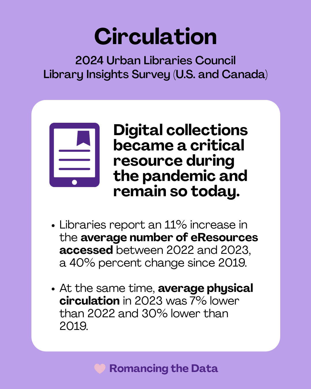 Libraries By The Numbers - by Lady Jane