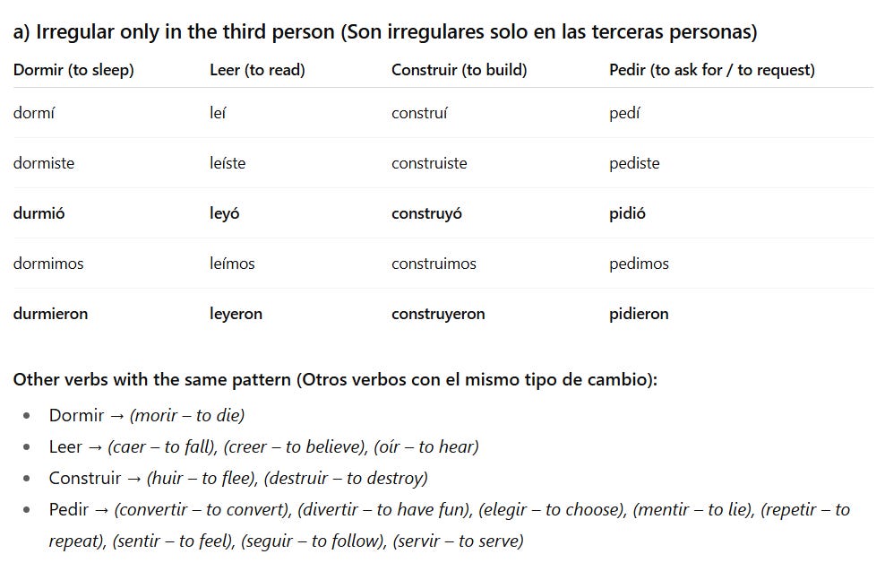 Speaking in the Past Tense in Spanish I: Pretérito Perfecto Simple