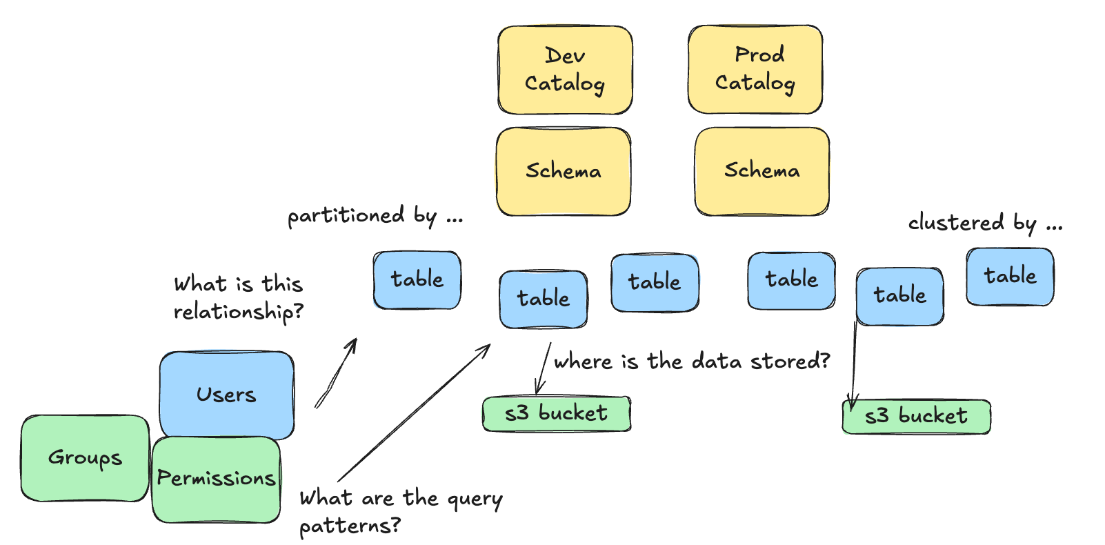 Databricks Adoption/Migration Guide - by Daniel Beach