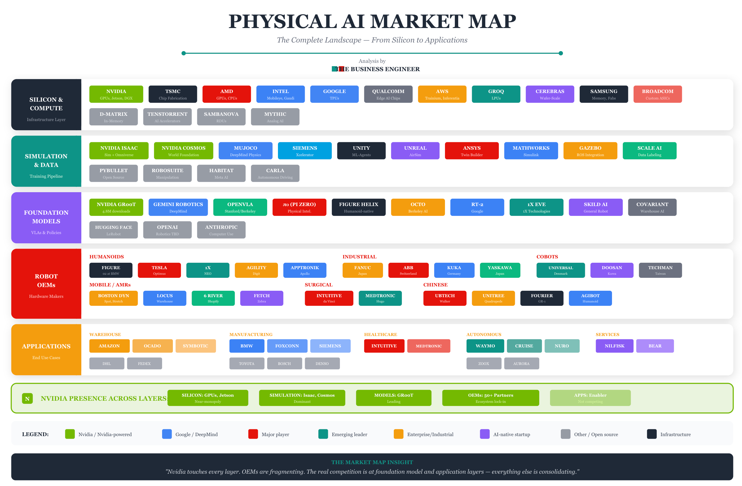 The Physical AI Market Map - by Gennaro Cuofano