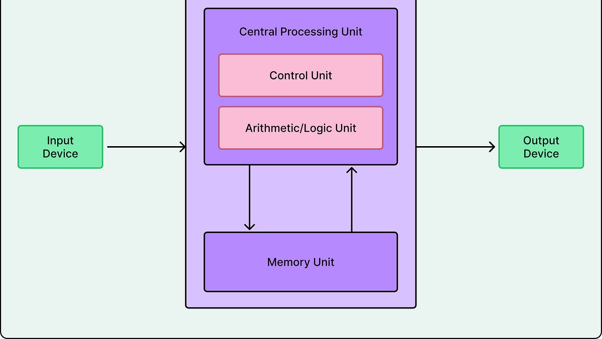 How Google’s Tensor Processing Unit (TPU) Works?