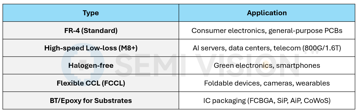 Perspective on SerDes and CPO: PCB Material and Signal Routing ...