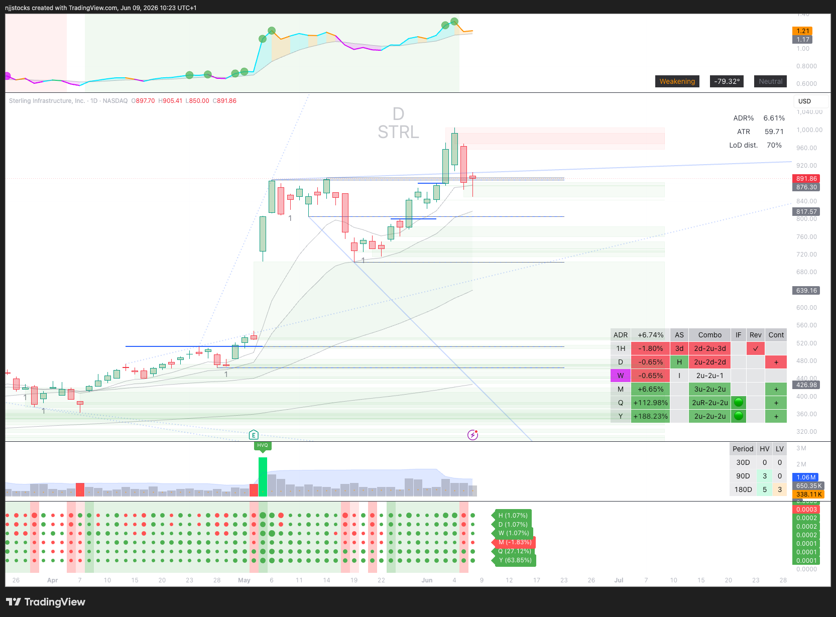 Undercut and Rally - by Nigel - theStrat Lab