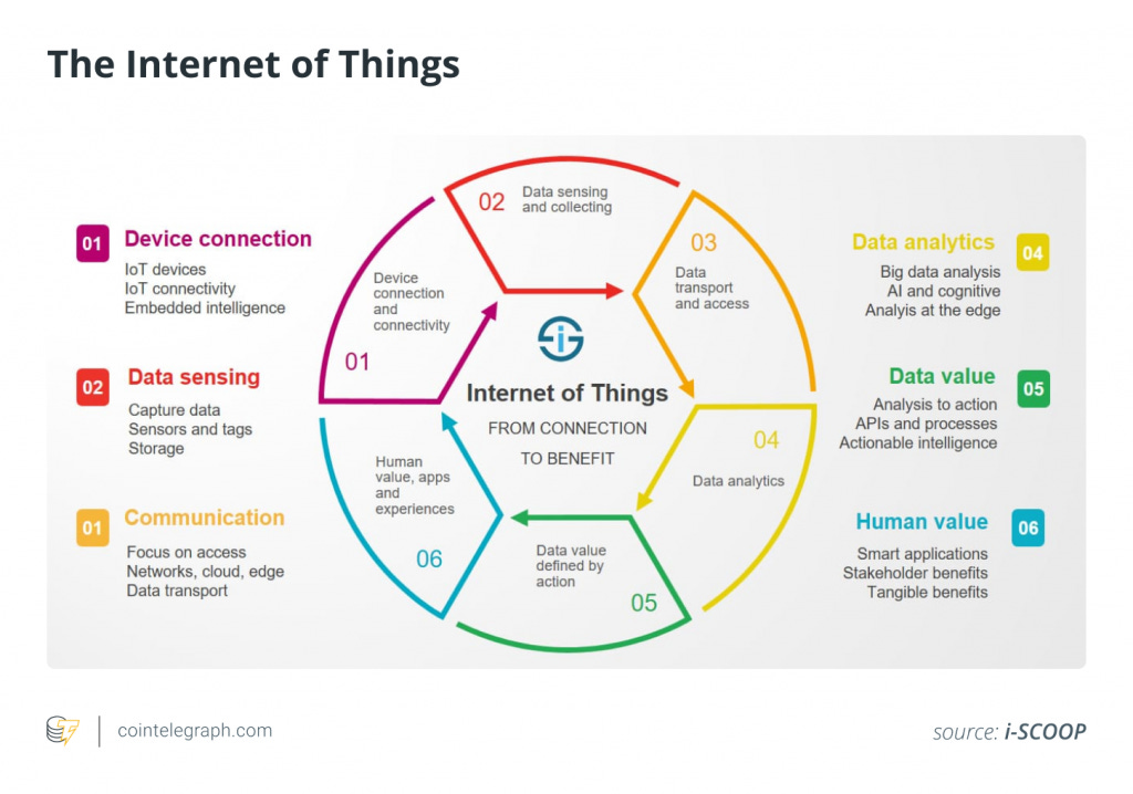 Tokenization: The “Trivergence” Of Blockchain, AI And The Internet Of Things Will Tokenize ...
