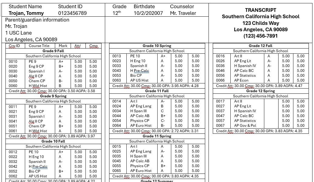 The Anatomy of a Transcript: How We Review Your Academic Record