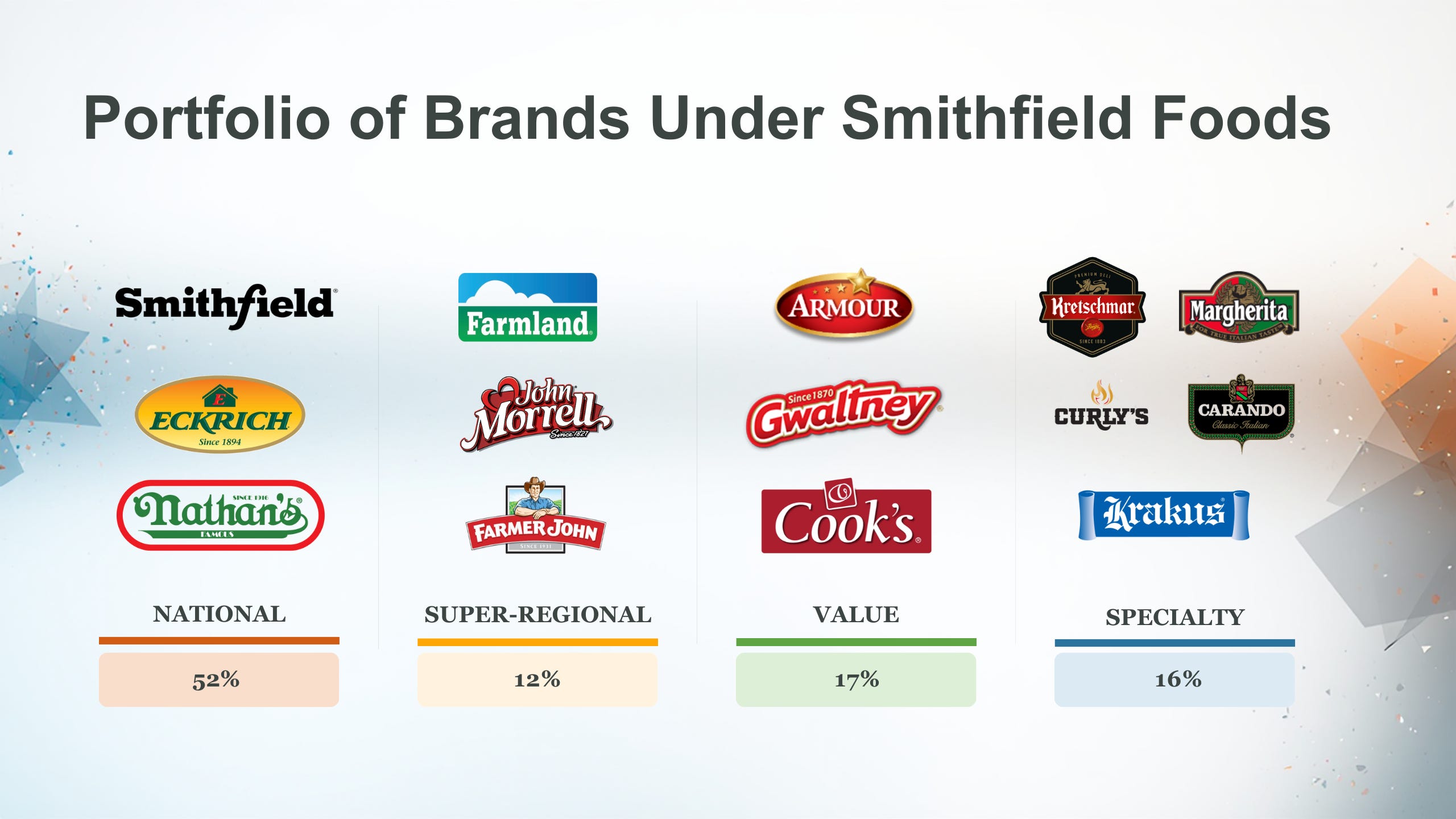 Smithfield Buys America’s Most Famous Hot Dog – Merger Arbitrage Mondays