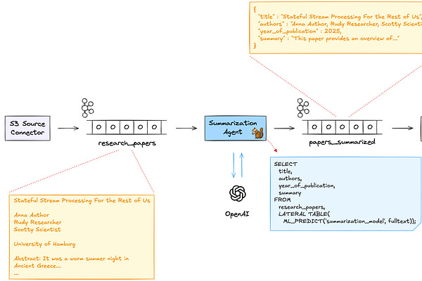 DevOps Bulletin | Mohamed Labouardy | Substack