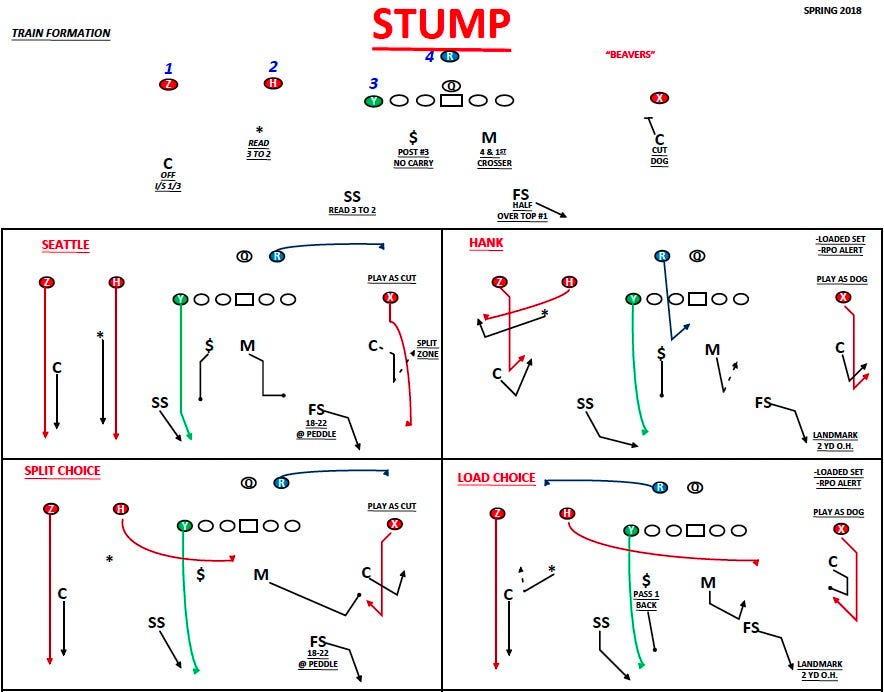 An Introduction to the Saban Cover 7 Man-Match Defense