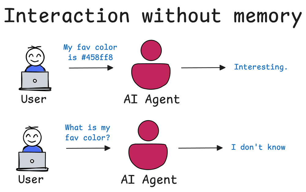 Memory Optimization for Agentic Systems - by Avi Chawla
