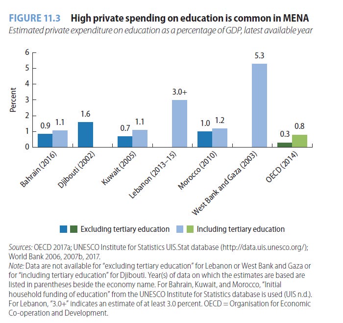Gated Learning: How Pedagogical Privatization Is Segregating Quality ...
