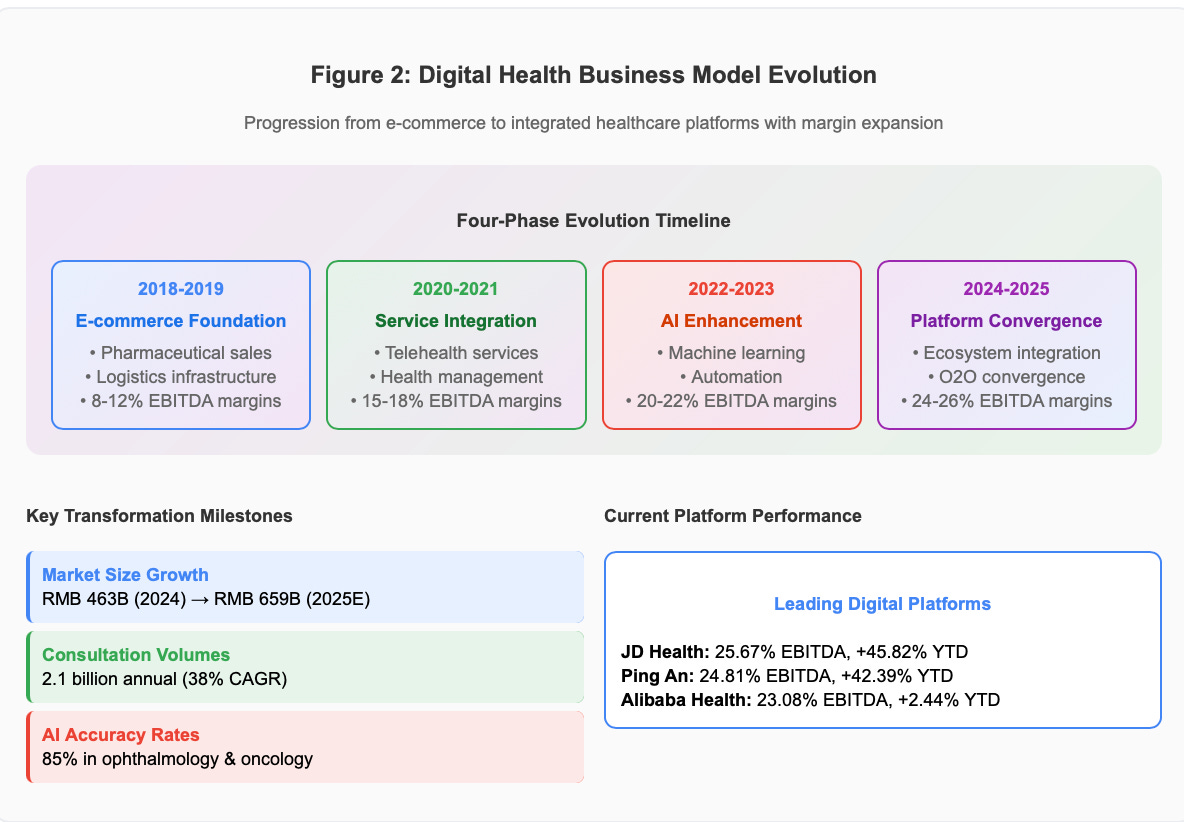China's Digital Health Revolution: AI, Platforms, and Hospitals ...