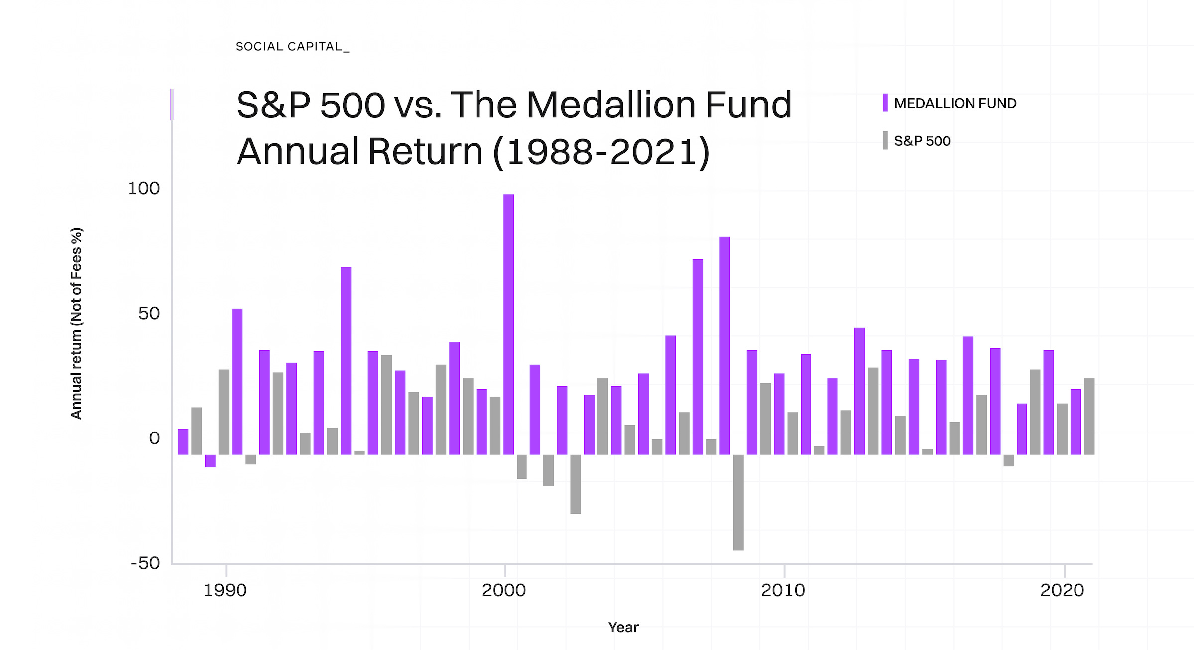 How machines are becoming better investors than humans