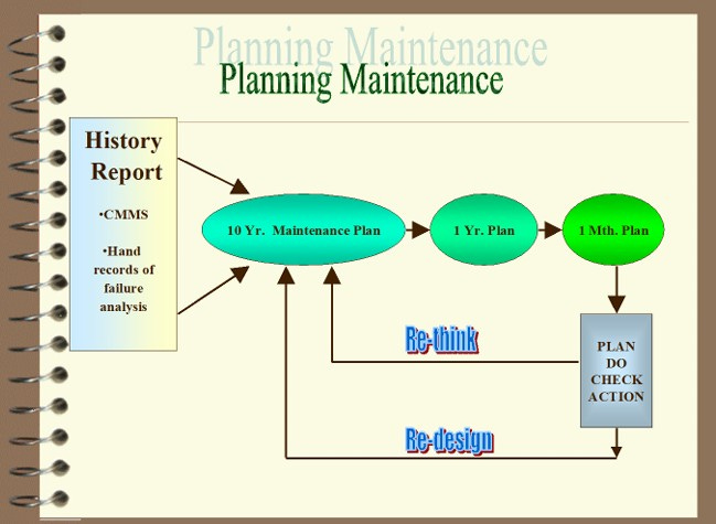 Japanese Path To Maintenance and Reliability Excellence – No. 1 ...