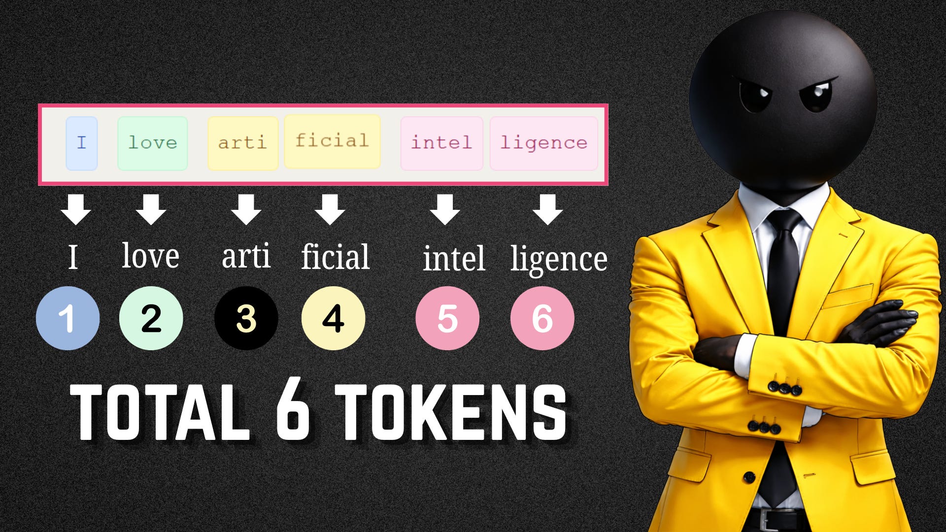 What is an LLM token, and how is it calculated?