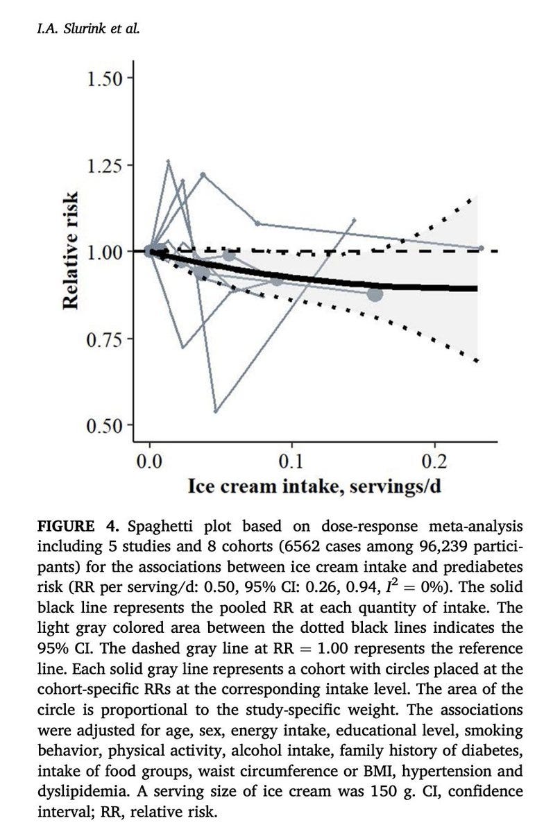Ice Cream is Actually one of the Healthiest Foods in Existence