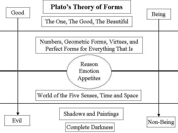 On Objective vs. Subjective Reality: The Collapse of Truth in the ...