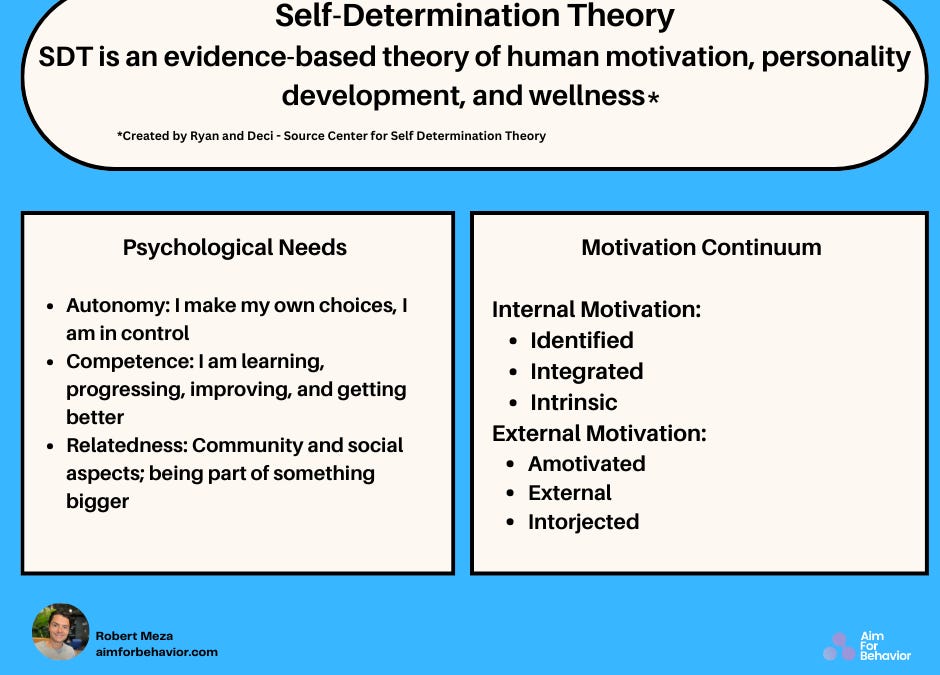 human motivation example