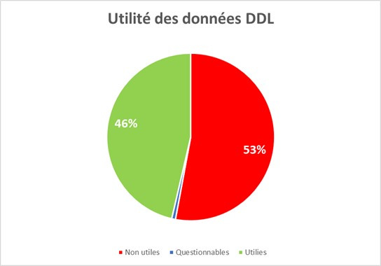 Kit 4 : Le dossier de lot - by Ac. de la Qualité efficace