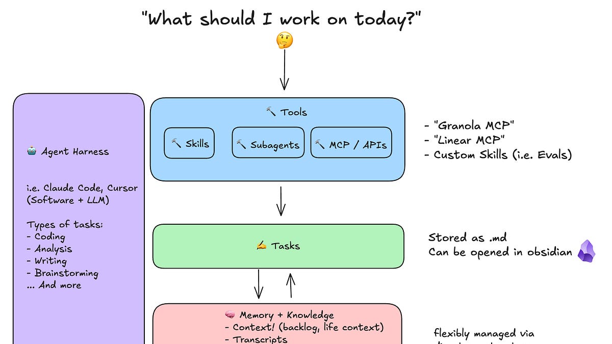 How Carl Set Up His Personal OS in Claude Code