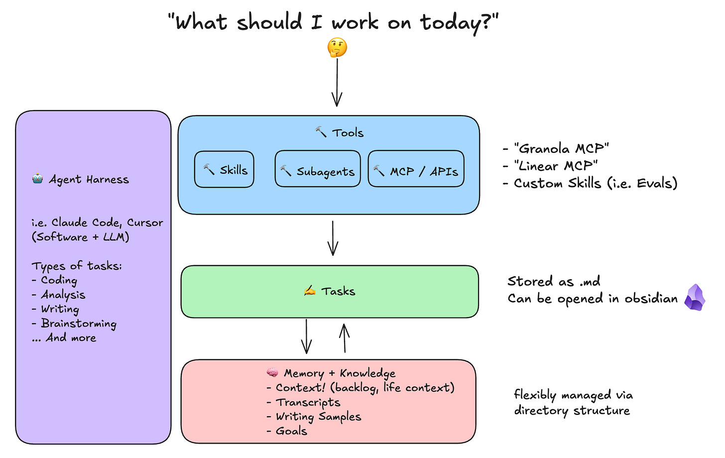 How Carl Set Up His Personal OS in Claude Code