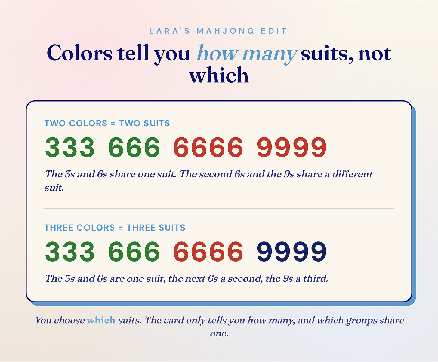 How to Read the NMJL Card Without Feeling Lost
