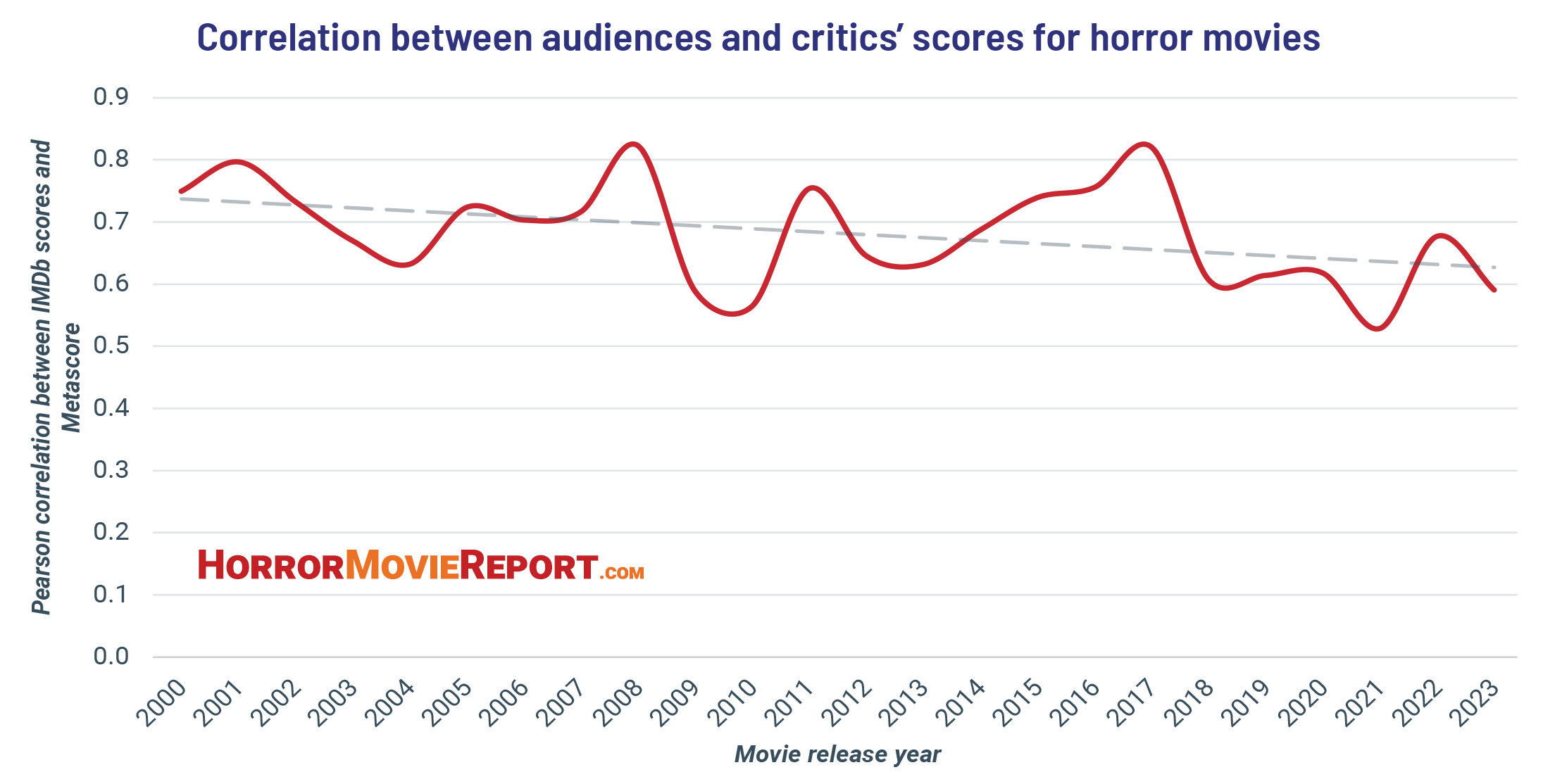 13 ways the horror genre has radically changed