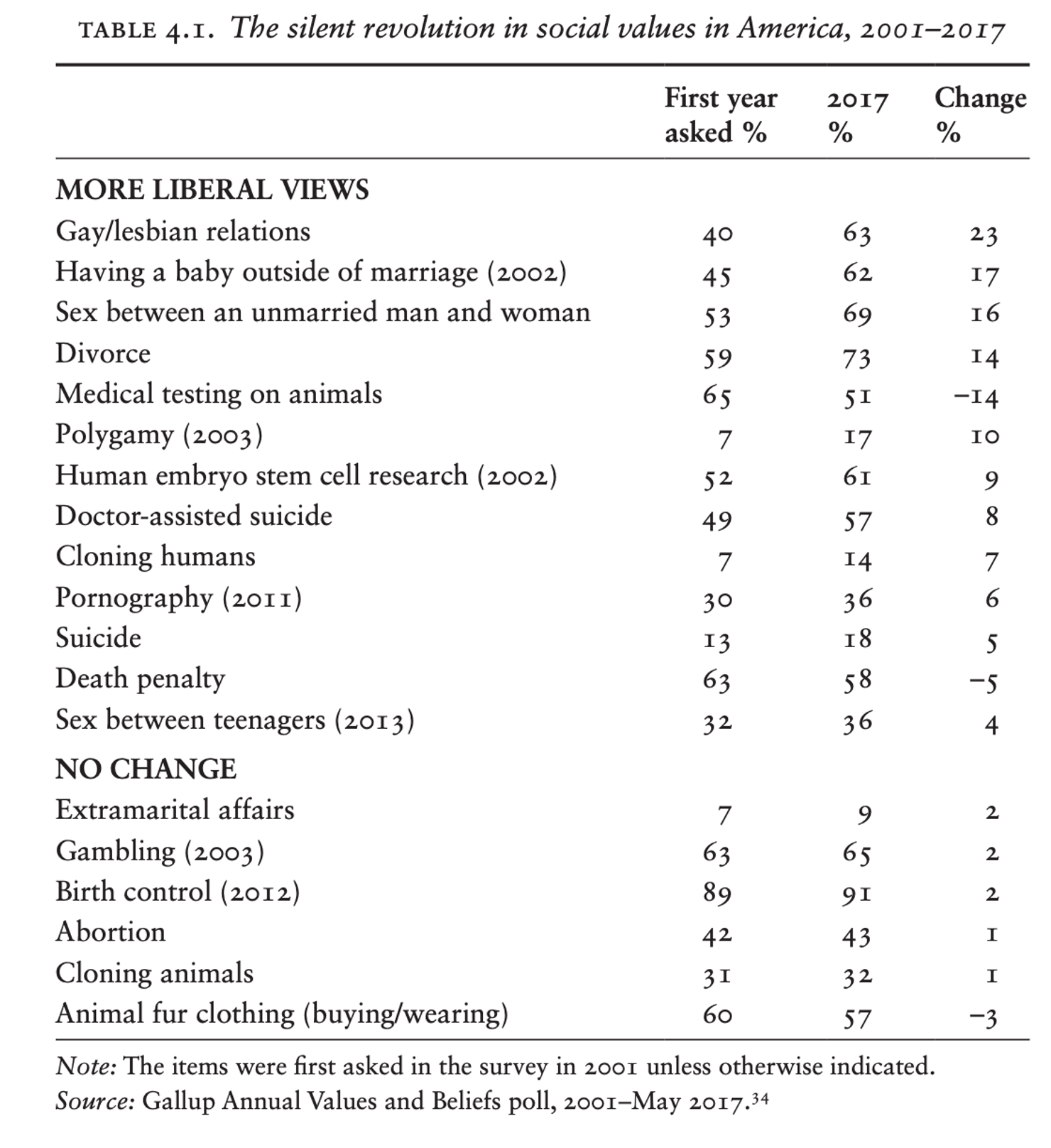Why Right-Wing Parties Winning Elections Didn’t Mean The Right Won the ...