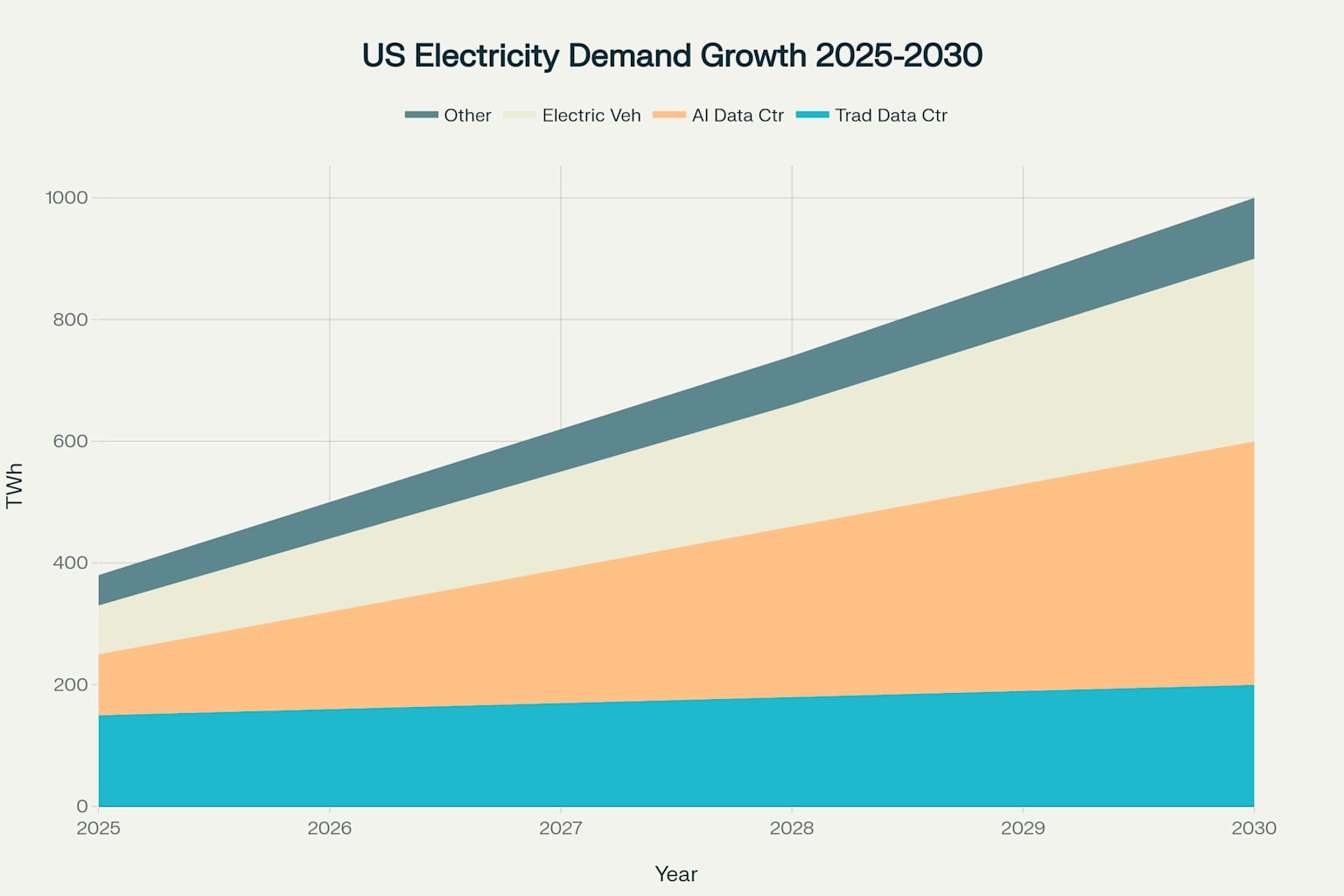 Powering a New Era of Surging US Energy Demand: Massive Opportunities ...