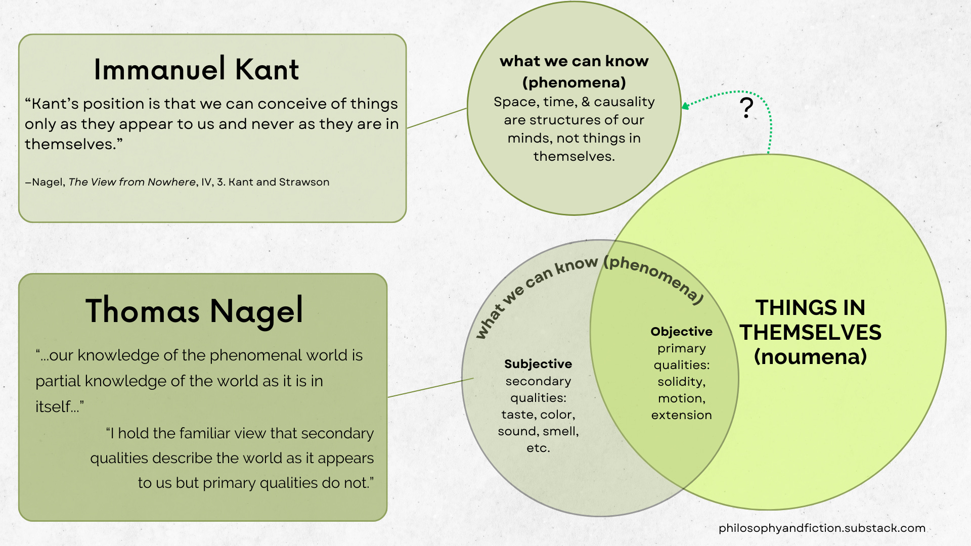 What is objectivity? - by Tina Lee Forsee