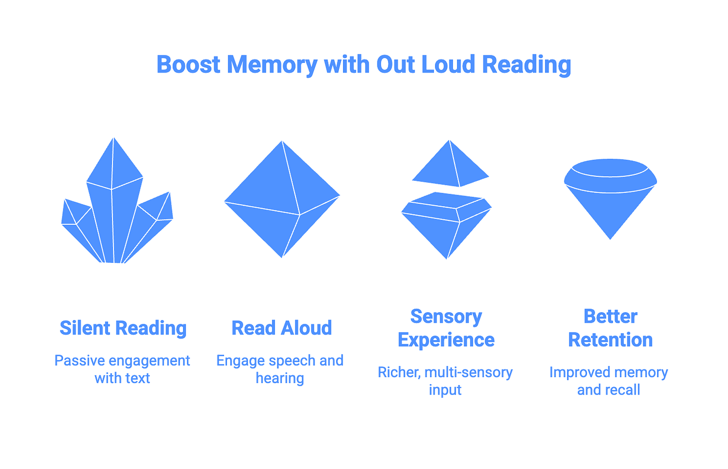 6 Ways Reading Changes Your Brain (backed by Brain Scans)