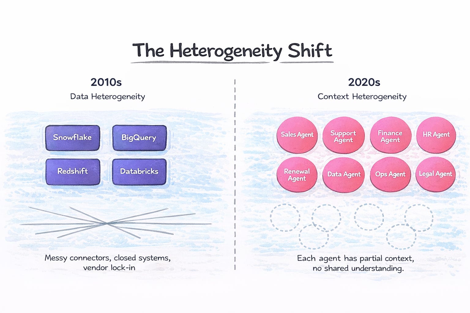 Context Graphs Are a Trillion-Dollar Opportunity. But Who Actually ...