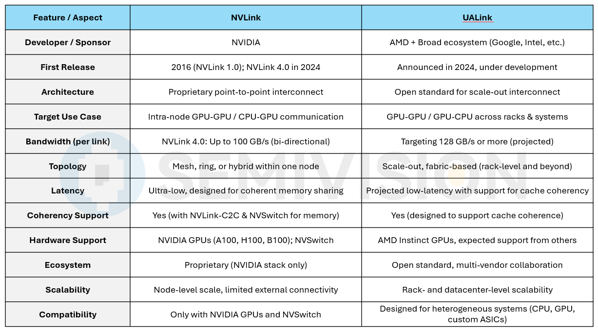 The Material Code of High‑Speed SerDes Design: How CCL Choices Reshape ...