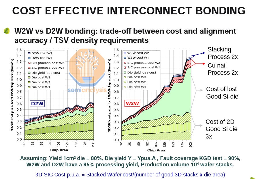 Hybrid Bonding Process Flow - Advanced Packaging Part 5