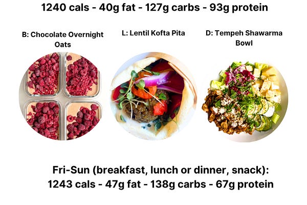Bite Club | Evann Ryan | Substack