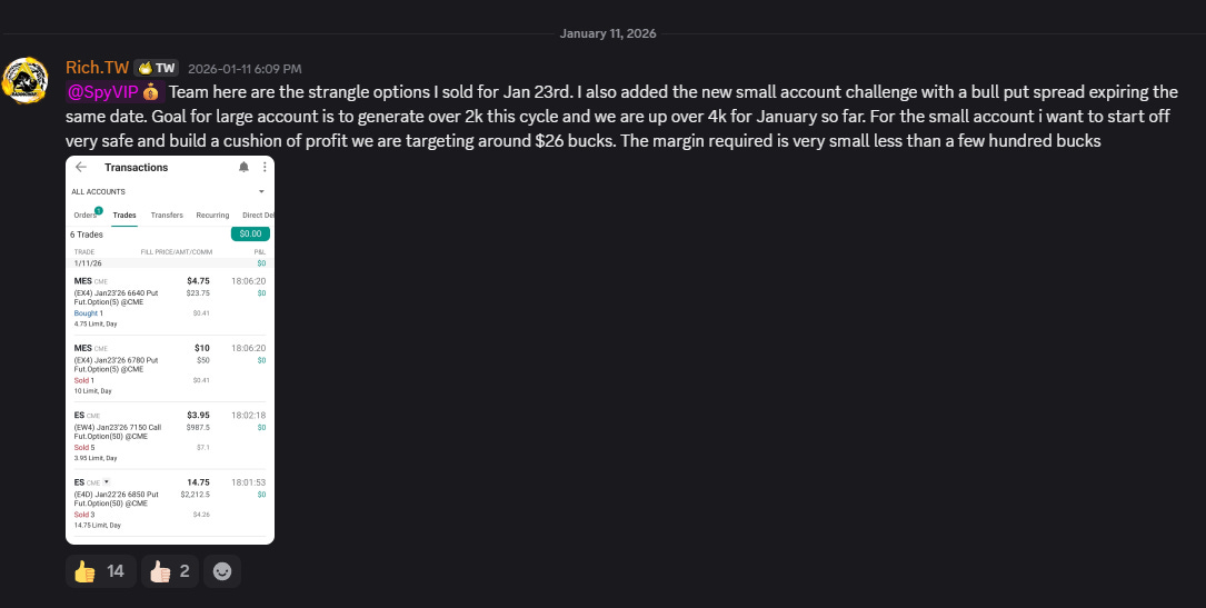 +$56K Selling Options: The Institutional Framework Retail Traders Aren ...