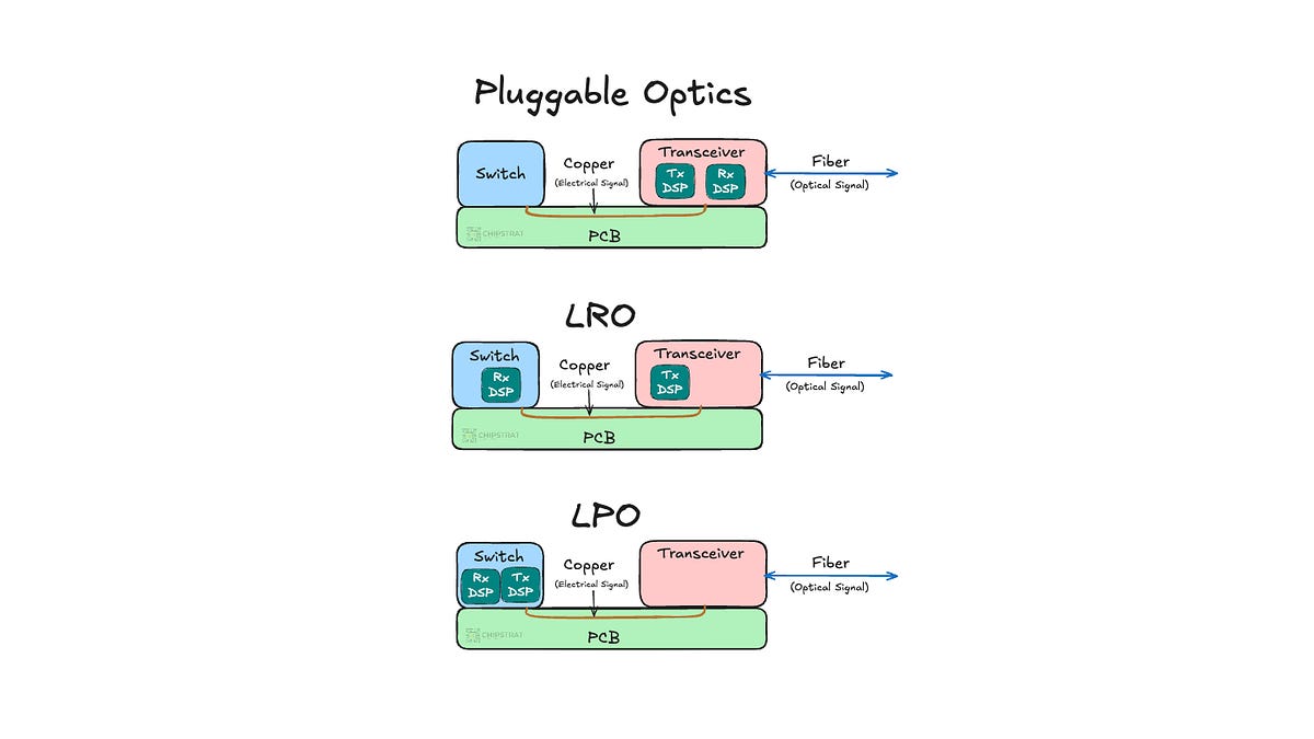 Optics Primer, Part 2: LRO & LPO. - by Austin Lyons