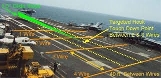 How a Navy Plane Lands on an Aircraft Carrier