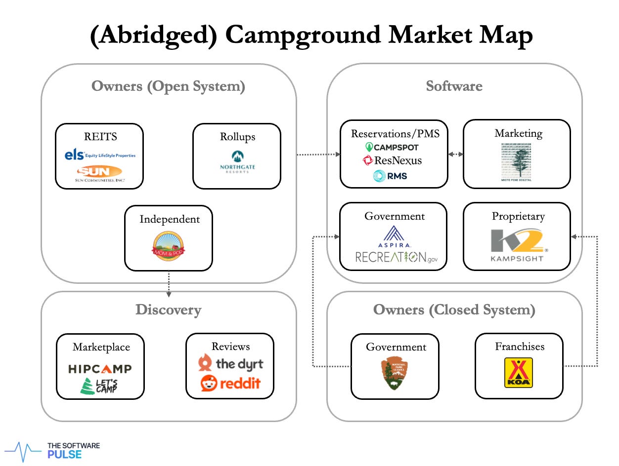 Campground Software Primer - The Software Pulse