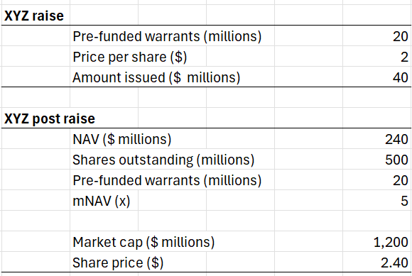 Comparing DATs with DATs - by Diego Lora - Sunqu’s Substack