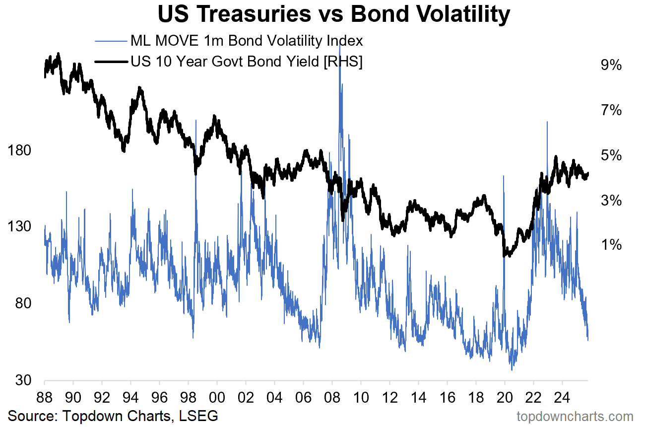 Chart of the Week - Becoming Investable - by Callum Thomas