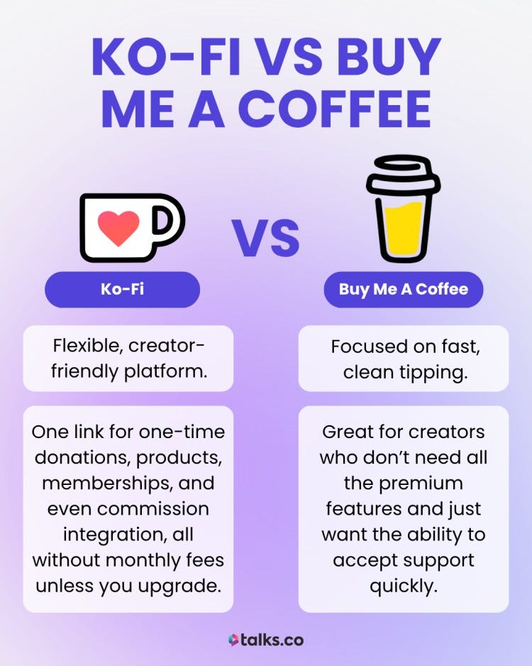 Ko-fi and Buy Me a Coffee Are Not the Same Platform