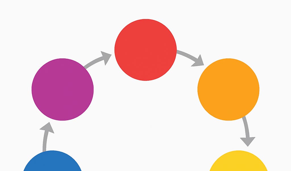 Designing a Lightweight Enterprise Architecture Operating Model: Best ...