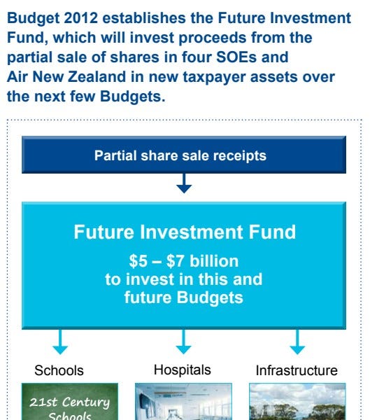 The Bill English Trick - Craig Renney