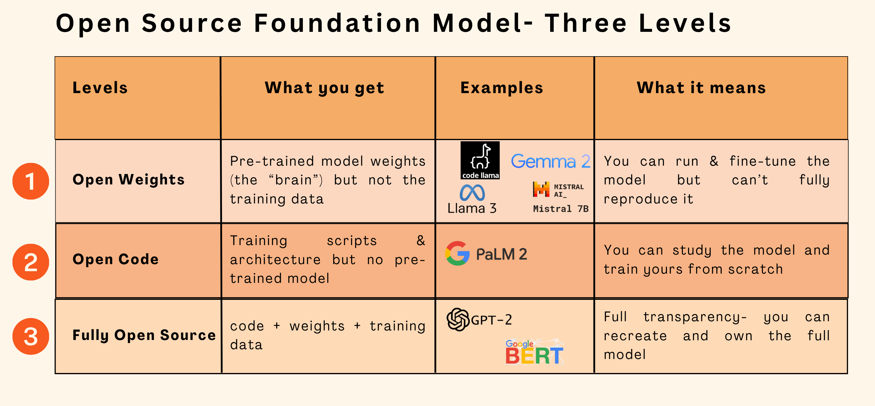 Foundation Models and How to Choose Them Like a Confident AI PM