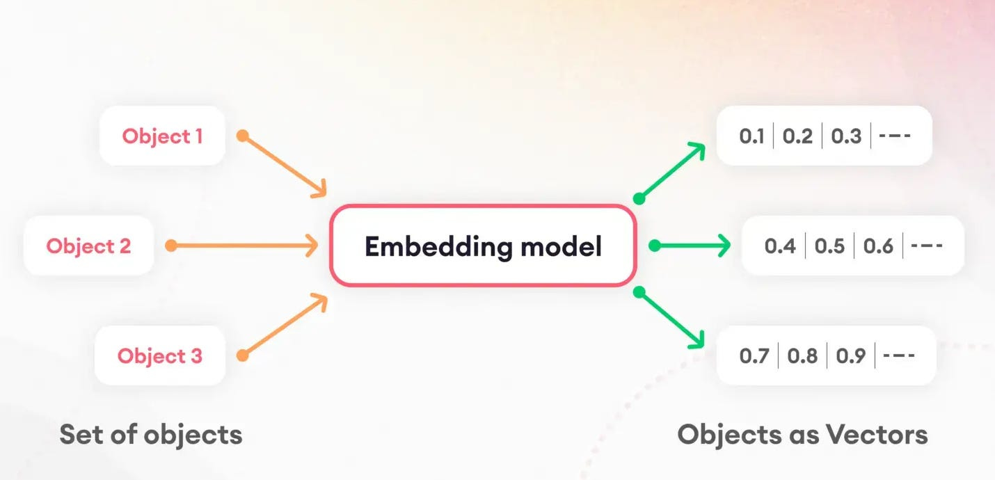 A Primer on Understanding Attention Mechanisms in LLMs