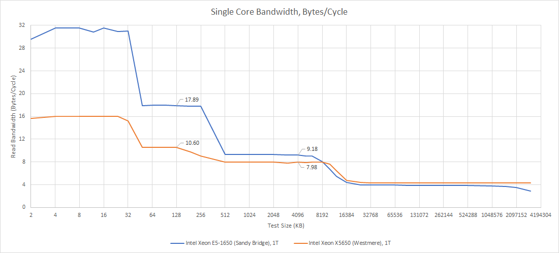 Sandy Bridge: Setting Intel’s Modern Foundation