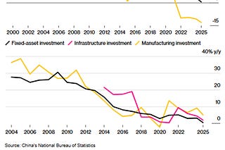Nonconsensus | Bob Elliott | Substack
